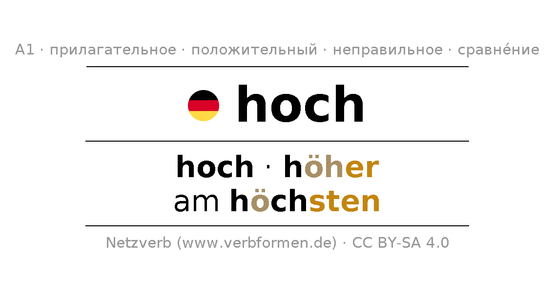 Cклонение hoch | Все формы, степени сравнения, таблицы, речевой вывод ...