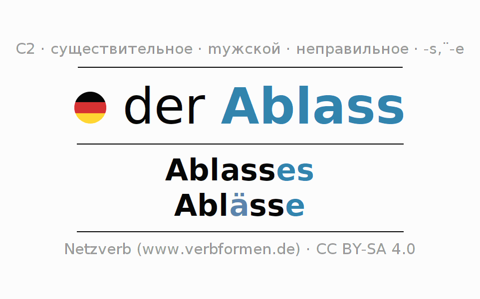Cклонение Ablass | Все формы, множественное число, правила, речевой ...