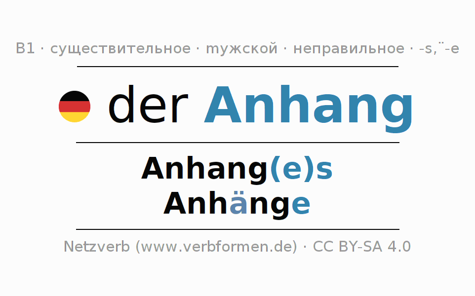 Cклонение Anhang | Все формы, множественное число, правила, речевой ...