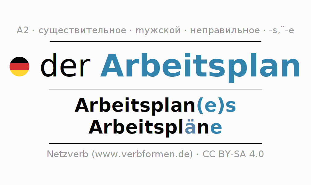 Arbeitspläne