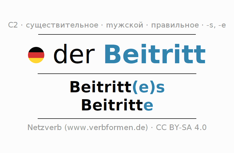 Cклонение Beitritt | Все формы, множественное число, правила, речевой ...