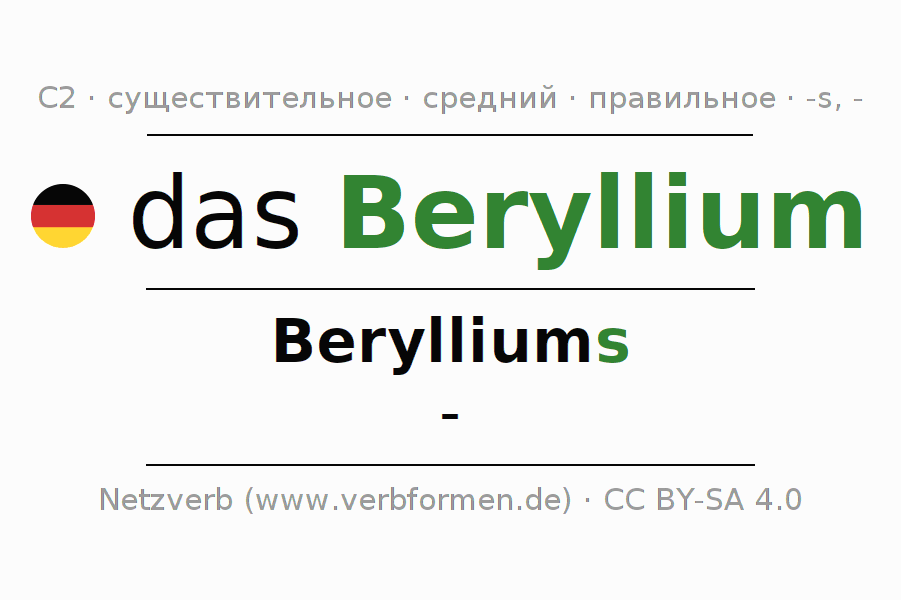 Cклонение Beryllium | Все формы, множественное число, правила, речевой ...