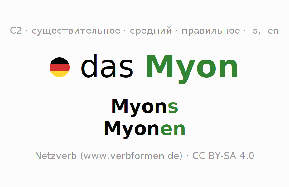 Cклонение Myon | Все формы, множественное число, правила, речевой вывод ...