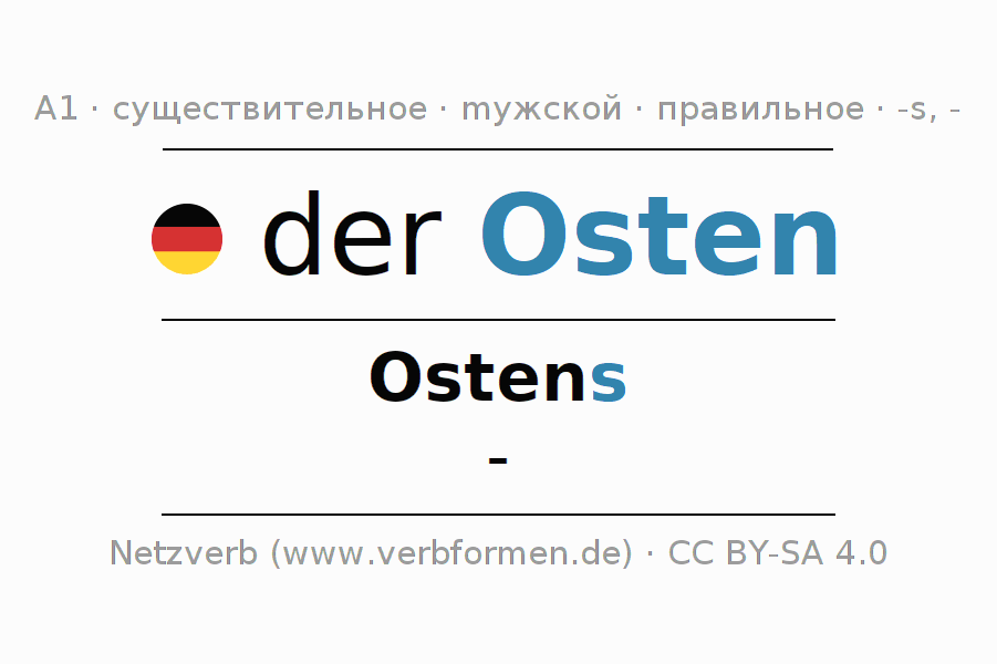 Cклонение Osten | Все формы, множественное число, правила, речевой ...