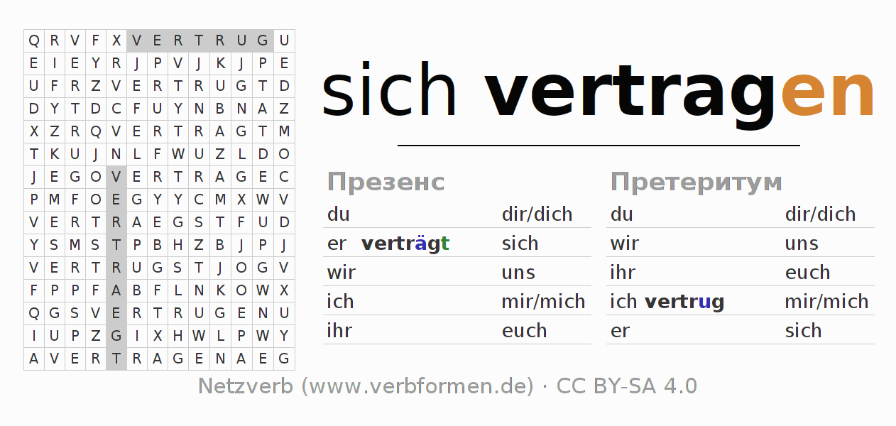 Рабочие листы | Глагол sich vertragen | Упражнения на спряжение ...