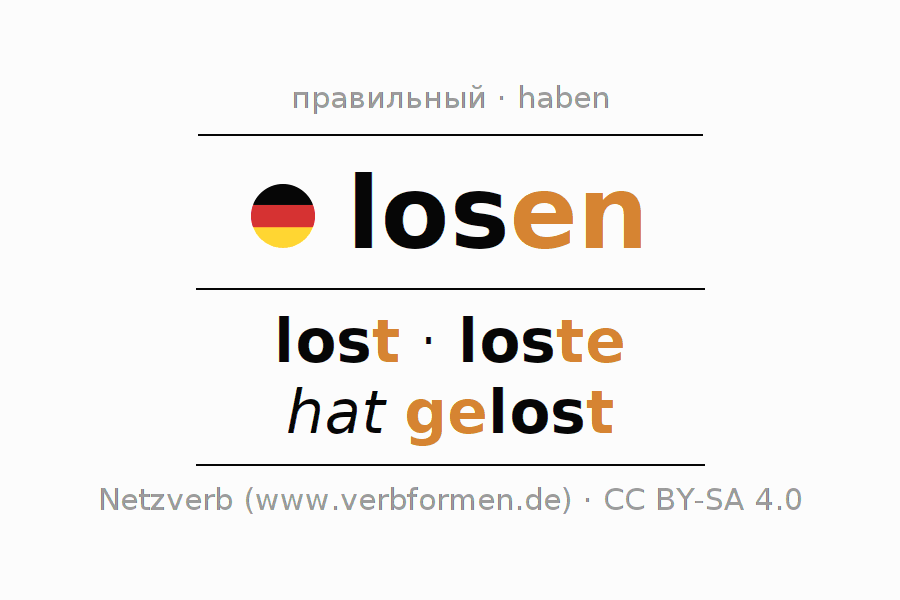 Презенс losen | формы, примеры, переводы, значения, речевой вывод ...