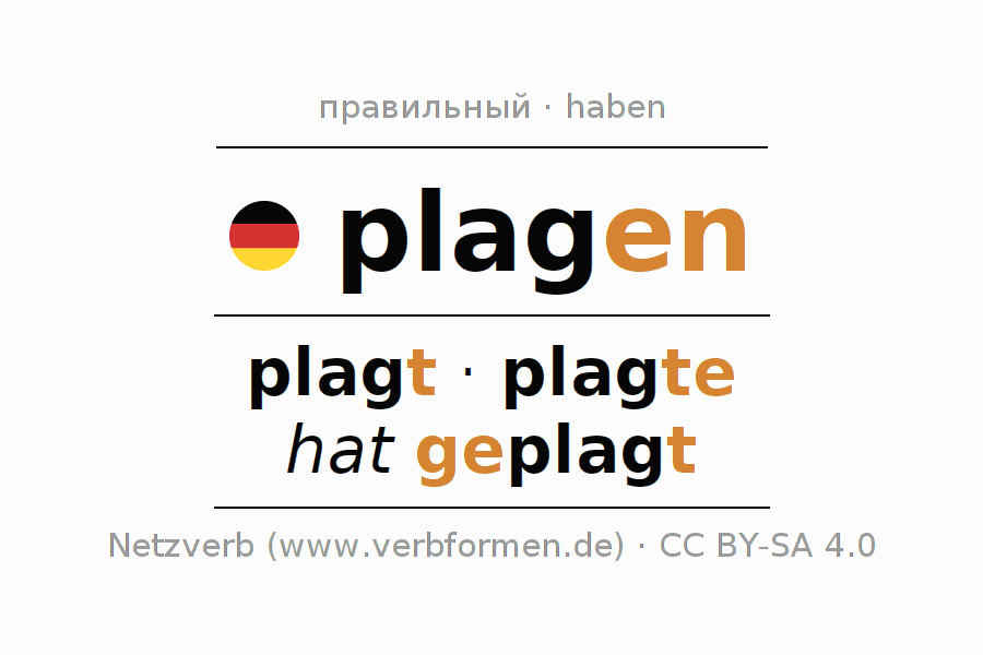 Спряжение plagen | формы, примеры, переводы, значения, речевой вывод ...